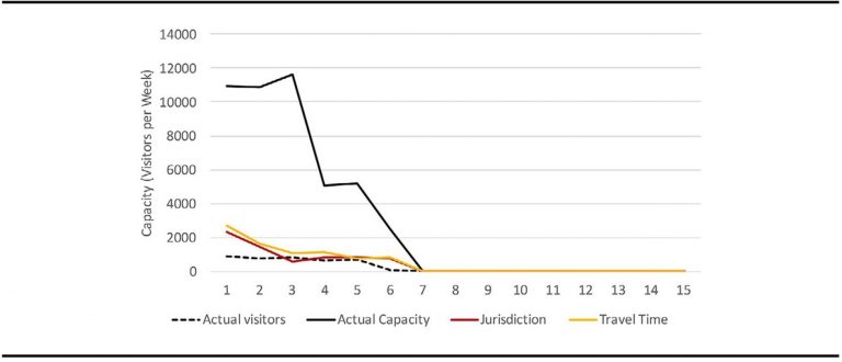Study looks at ways FEMA can improve data-based decisions - Decision ...
